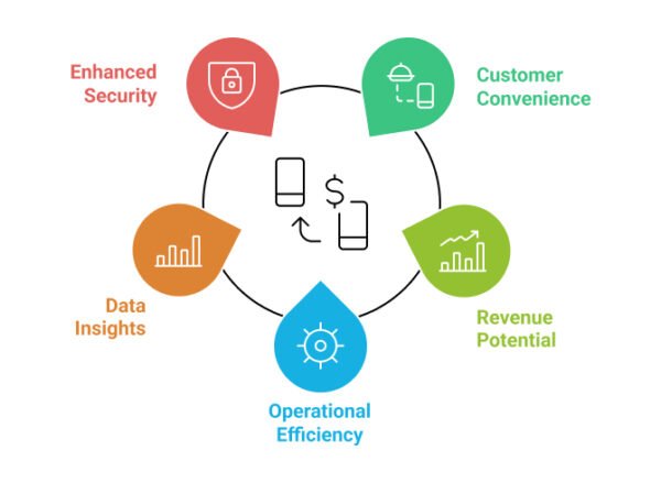 Understanding UPI App Development Costs and Its Benefits